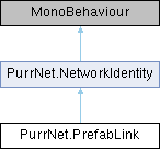 PurrNet: PurrNet.PrefabLink Class Reference